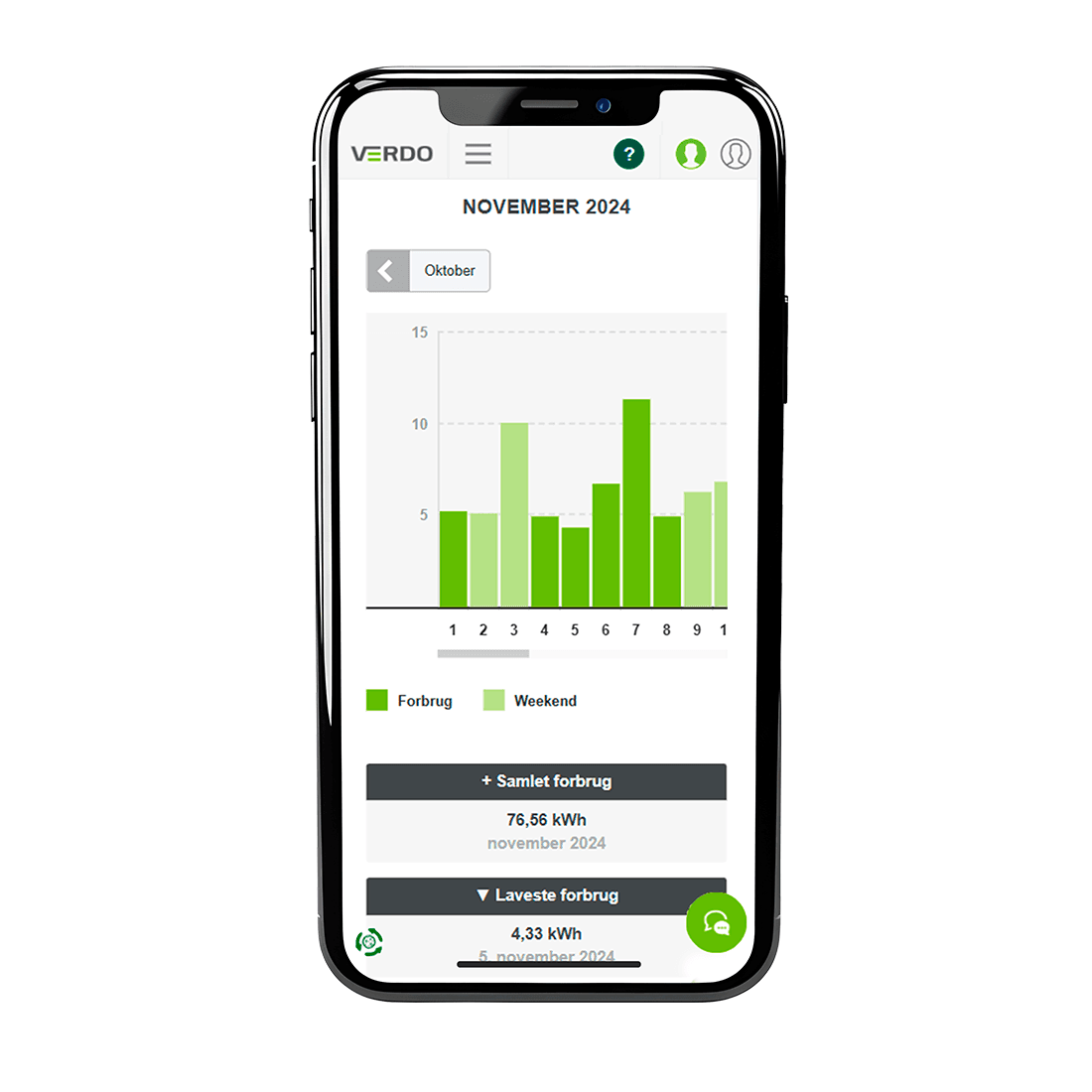 Mit Verdo app – Få overblik over dit elforbrug direkte på mobilen